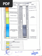Borewell Drilling Log Sheet | PDF