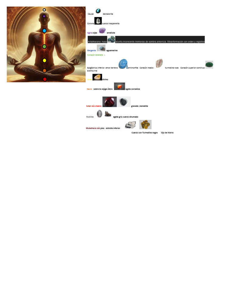 Chakras y Cuarzos Basicos | PDF