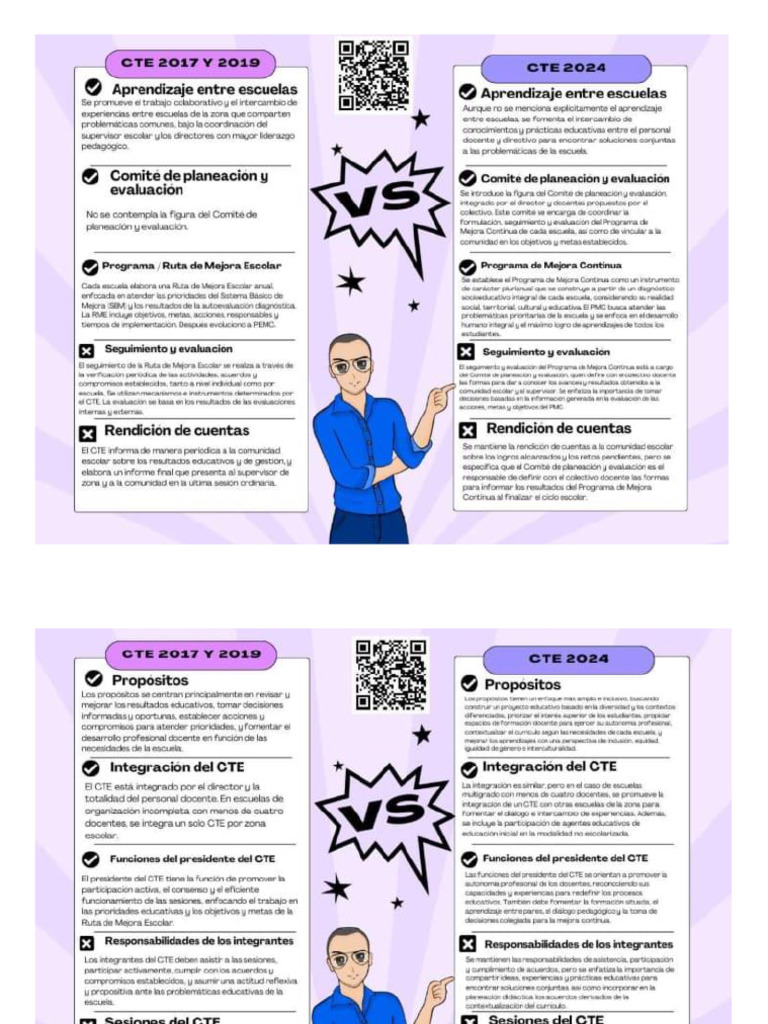 Comparativo Cte 2017 - 2024 | PDF