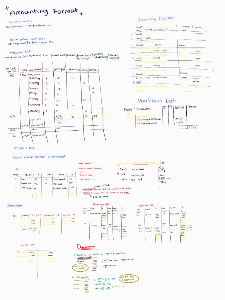 Accounting Formulas 240311 115122 | PDF