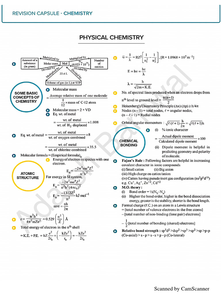 Chemistry Formulas For Neet Ug 2023 | PDF
