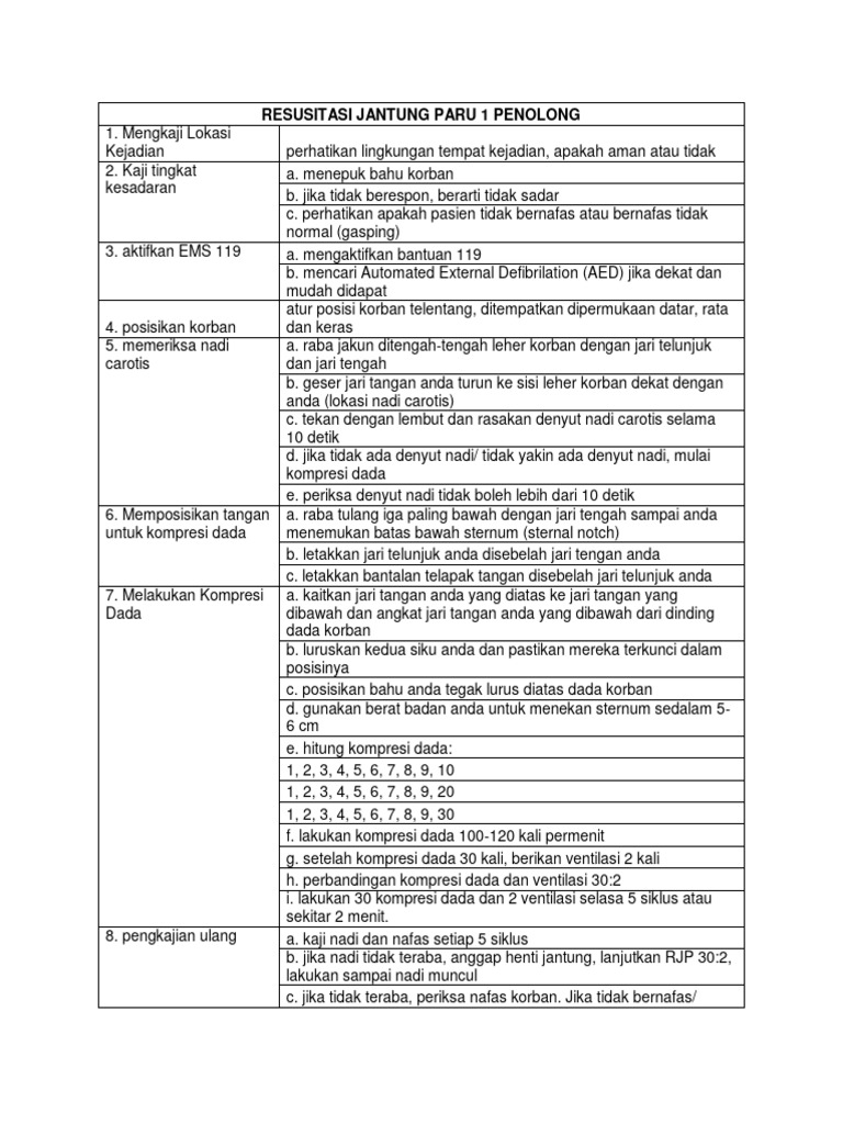 Sop RJP 1 Penolong | PDF