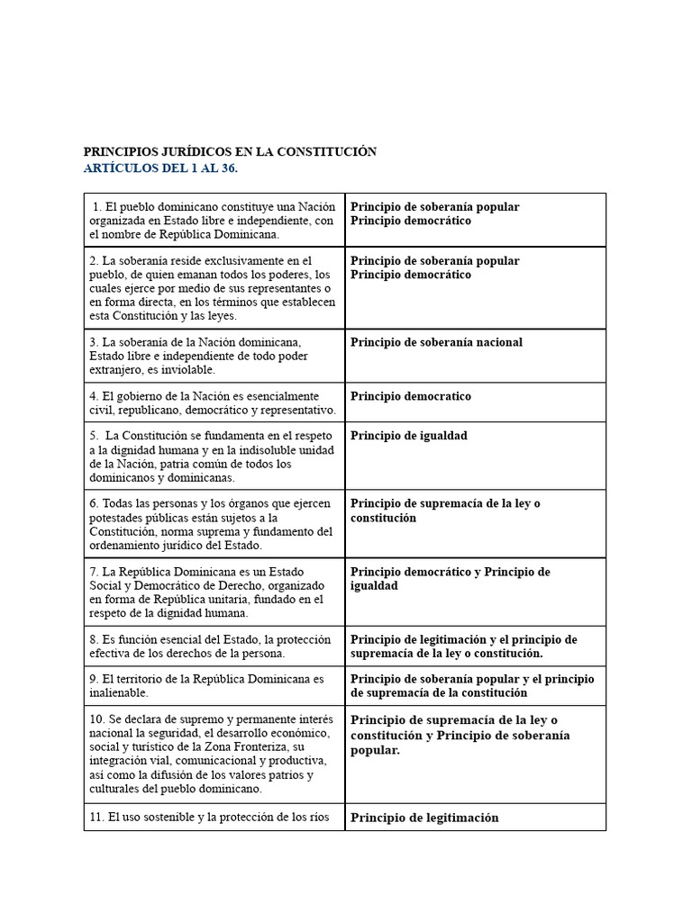 Principios Jurídicos en La Constitución | PDF | Constitución | Democracia