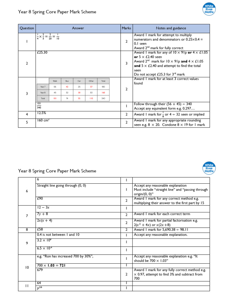 Premium Year 8 Spring Core MS 2021 | PDF | Mathematical Analysis | Numbers