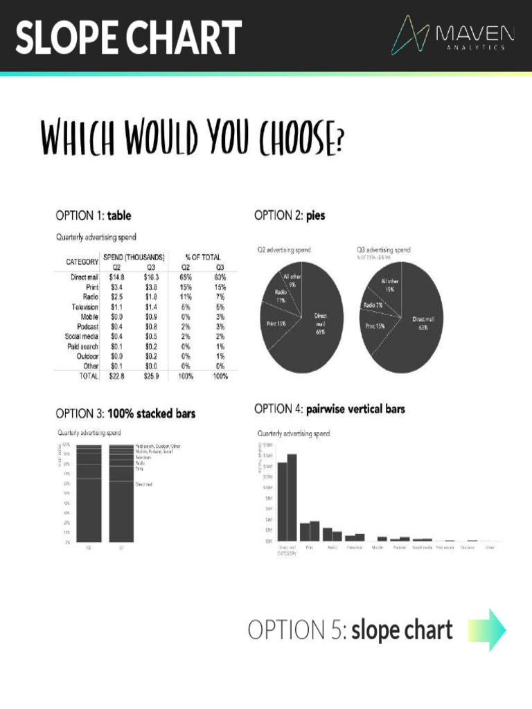 Slope Chart Creation Guide | PDF