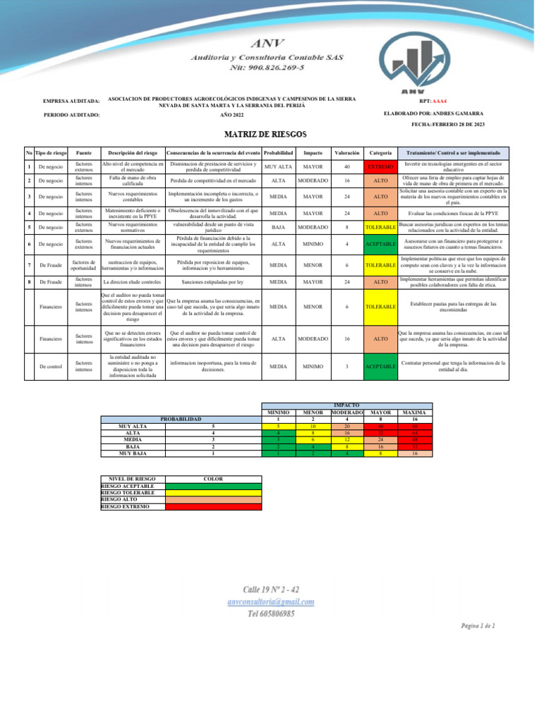 Matriz de Riesgos 2022: RPT:AAA4 Análisis | PDF | Business | Economias
