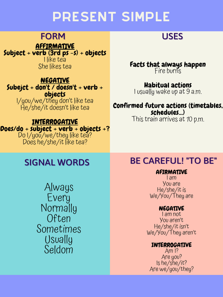 Form Form Uses Uses: Present Simple | PDF | Verb | Grammatical Tense