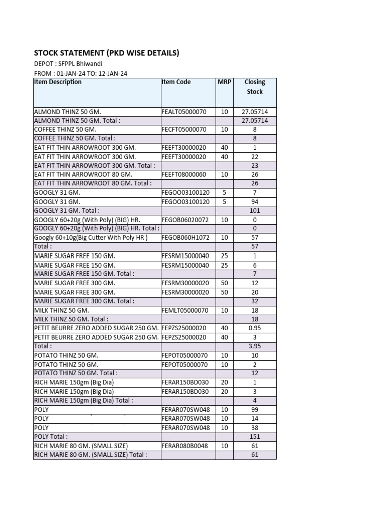 Stock Statement: PKD Wise Details (Jan 2024) | PDF | Cakes | Caramel