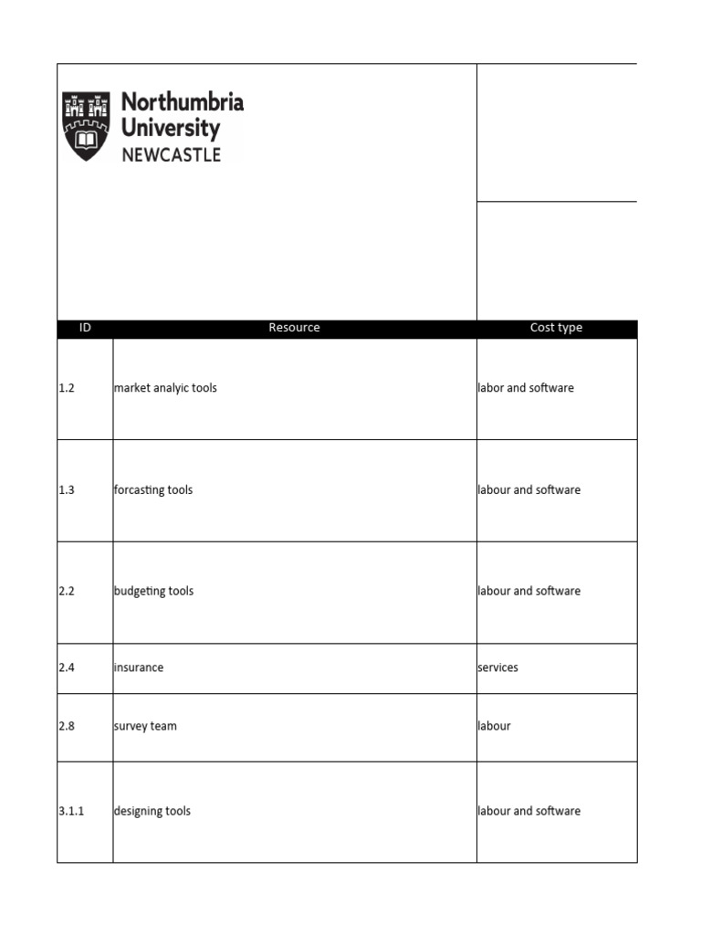 Work Breakdown Structure | PDF | Cost | Labour Economics