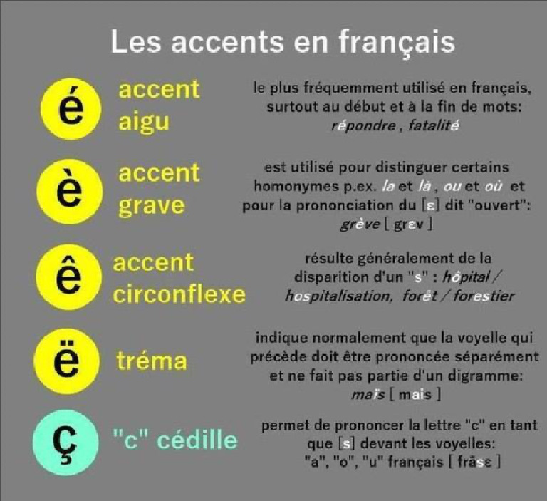 Accents en Français | PDF
