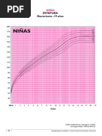Tablas de Crecimiento SAP para Niñas | PDF