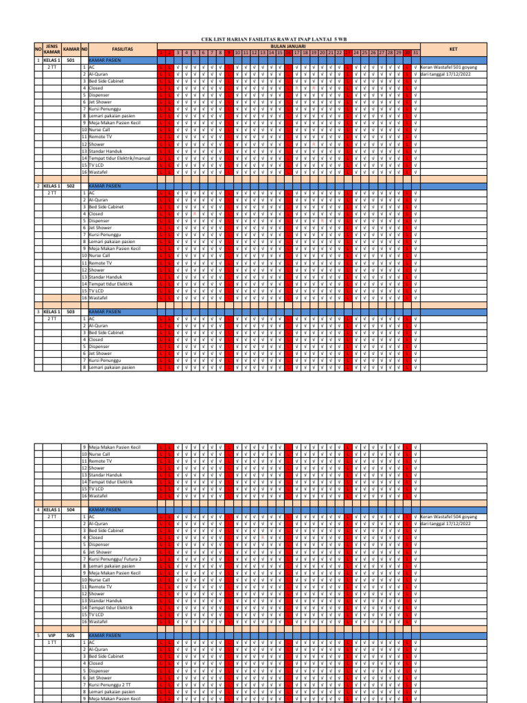 Cek List Fasilitas Ranap 5 WB Juni 2024 | PDF