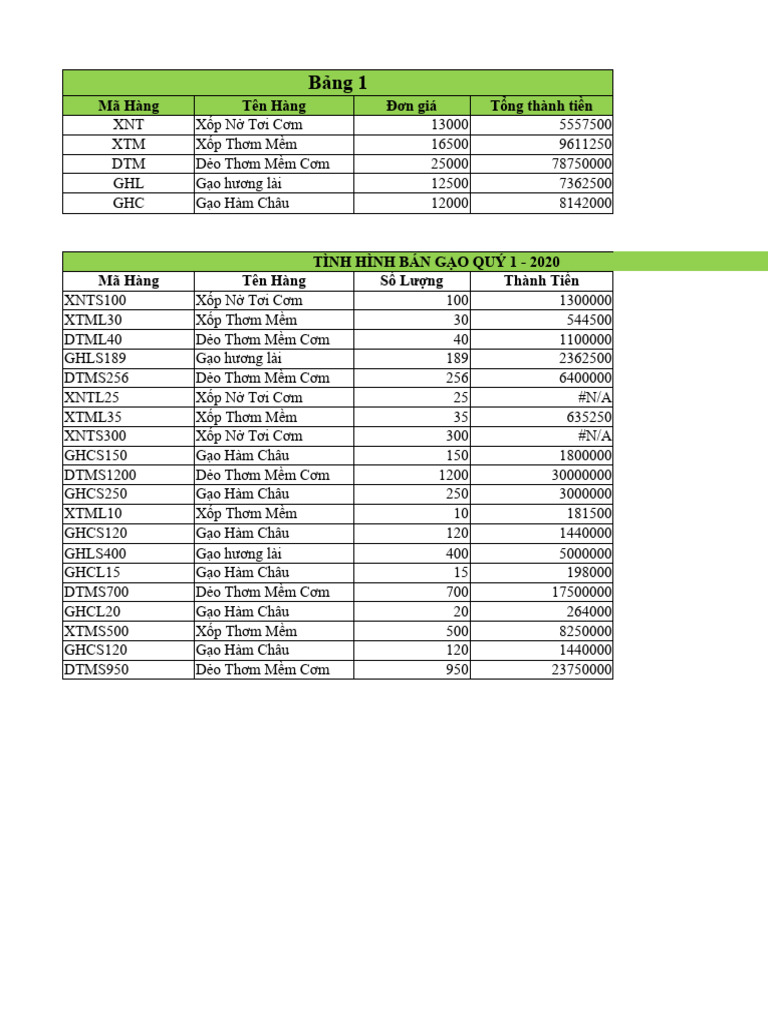 DA-BTTH-ExcelCB-3 No Pass | PDF