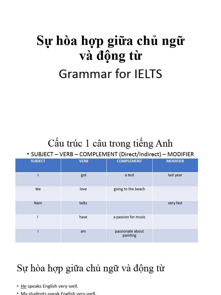 S Hòa H P Gi A CH NG Và Đ NG T : Grammar For IELTS | PDF | Reason | Video Games
