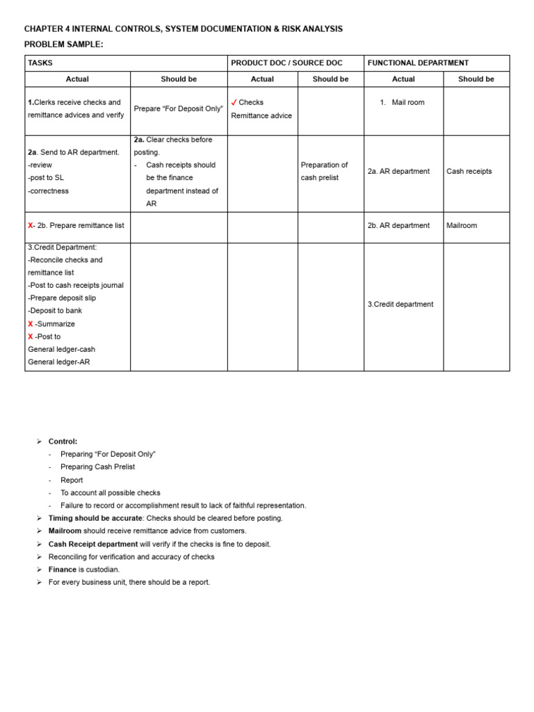 Chapter 4 Internal Controls, System Documentation & Risk Analysis | PDF ...