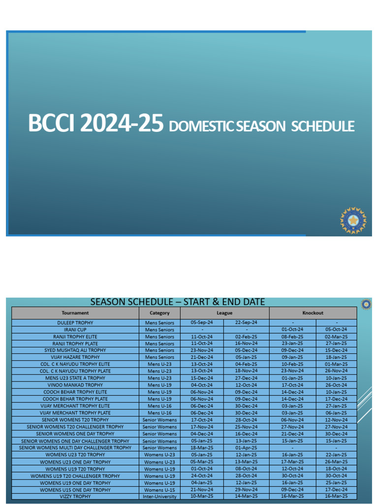 BCCI 2024-25 Season Schedule Team Groupings Knockout Qualifications ...