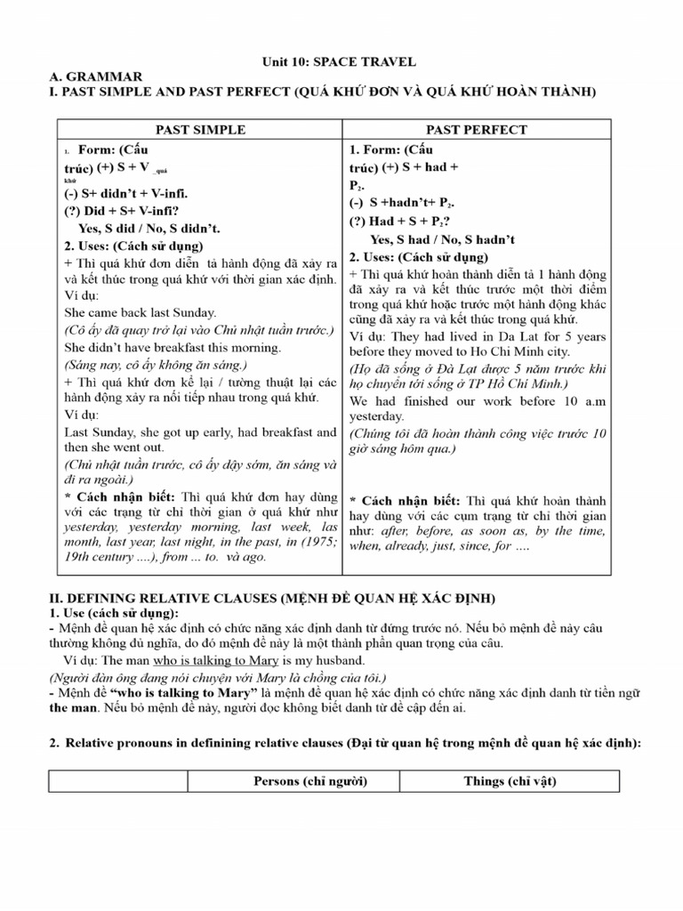 Unit 10.2 | PDF Unit 10.2 | PDF