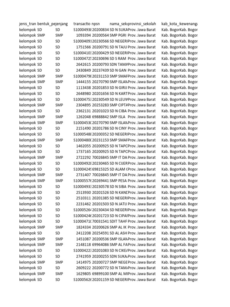 Transaksi Gantung | PDF