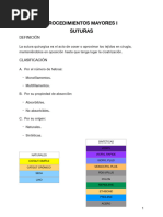 CUADRO SUTURAS (Absorbibles y No Absorbibles) | PDF