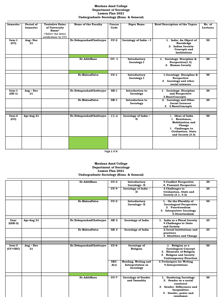 Sociology Lesson Plan 2021 | PDF | Sociology | Liberal Arts Education
