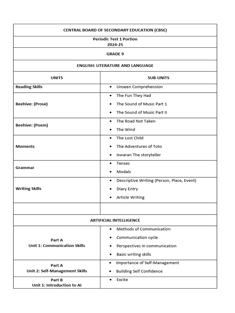 CBSE Grade 9 Periodic Test 1 Syllabus 2024-25 | PDF | Polynomial | Cell ...