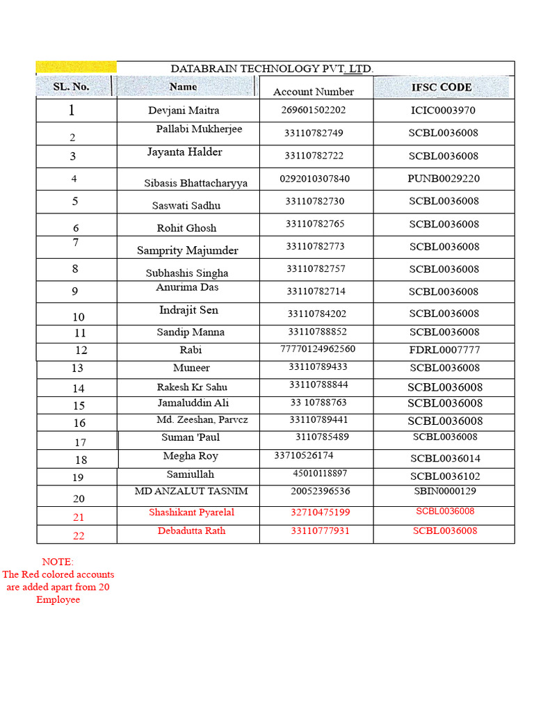 Employee Bank Details | PDF