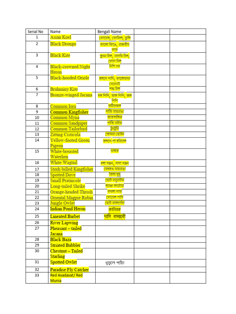 List of Collection | PDF | Birds | Birds Of Asia