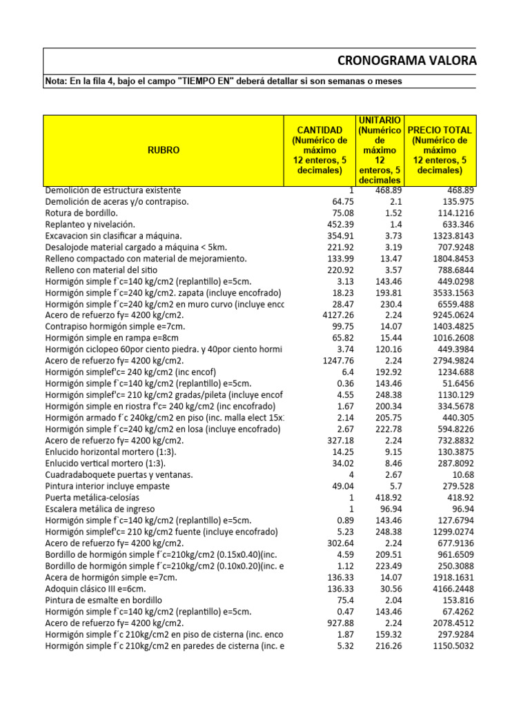 Cronograma Oferente | PDF