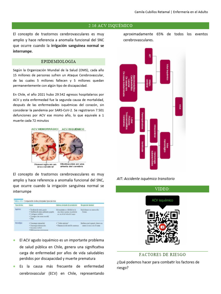 2.16 ACV Isquémico | PDF | Carrera | Isquemia