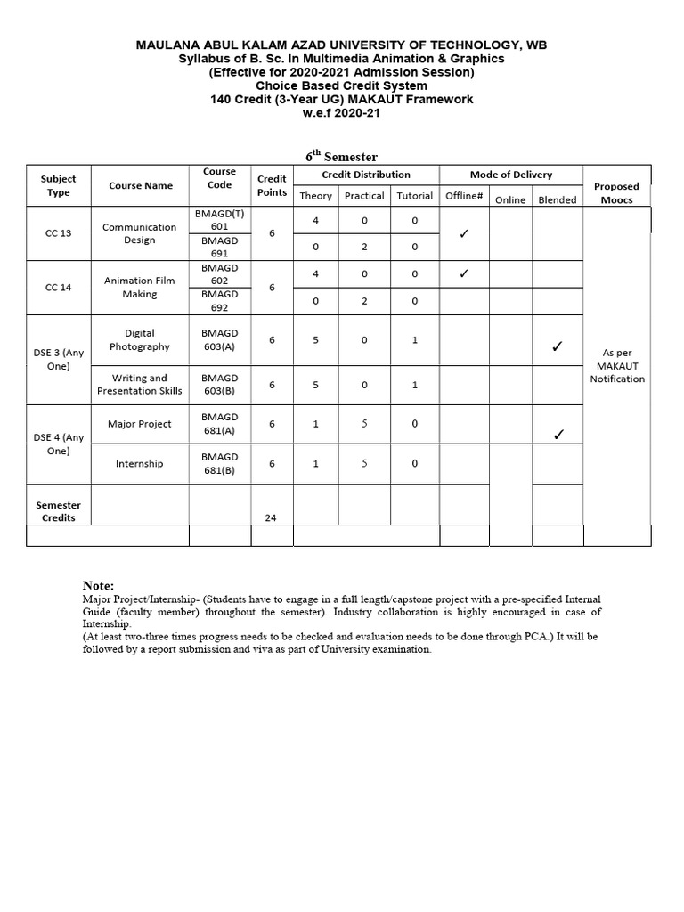 Sem 620 | Download Free PDF | Camera | Camera Lens