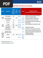 HDFC Bank Savings Account Opening Form | PDF