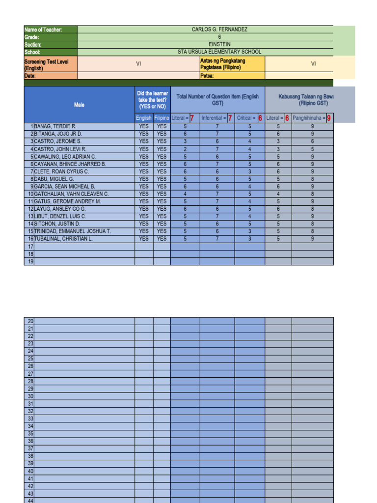 Automated Phil-IRI Scoring Template 2024 | PDF