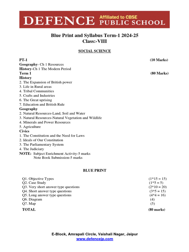 Class 8 Blueprint and Syllabus 2024-25 | PDF | Area | Linguistics