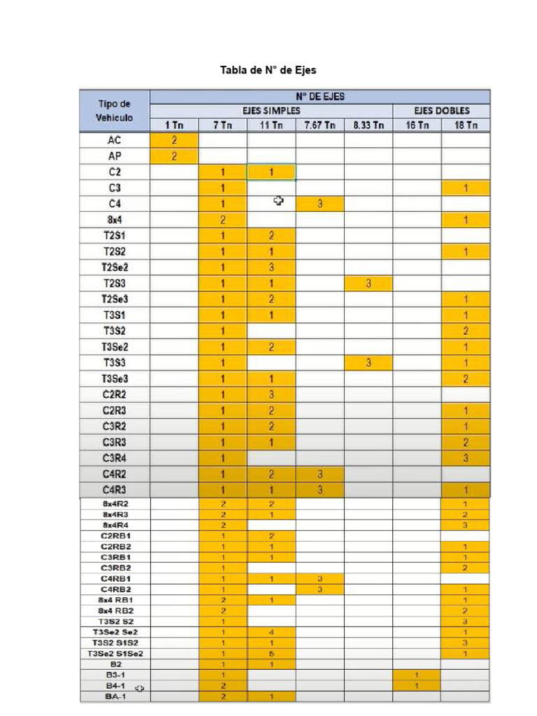 Abaco y Tablas Pavimento Rígido PCA | PDF
