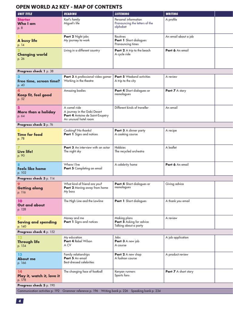OpenWorld MapofContents A2-C1 | PDF | Verb | English Grammar