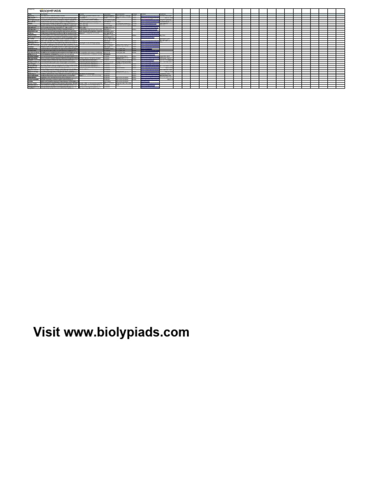 Biology Competitions List | PDF | Medicine