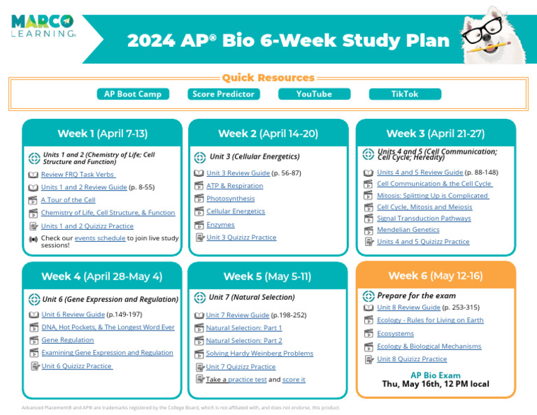 2024 AP Biology 6 Week Study Plan | PDF | Biology | Cell (Biology)
