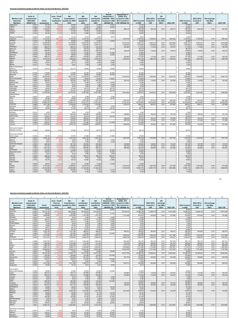 Assessed Contributions Payable Summary 2022 2023 | PDF | Taxation | Taxes
