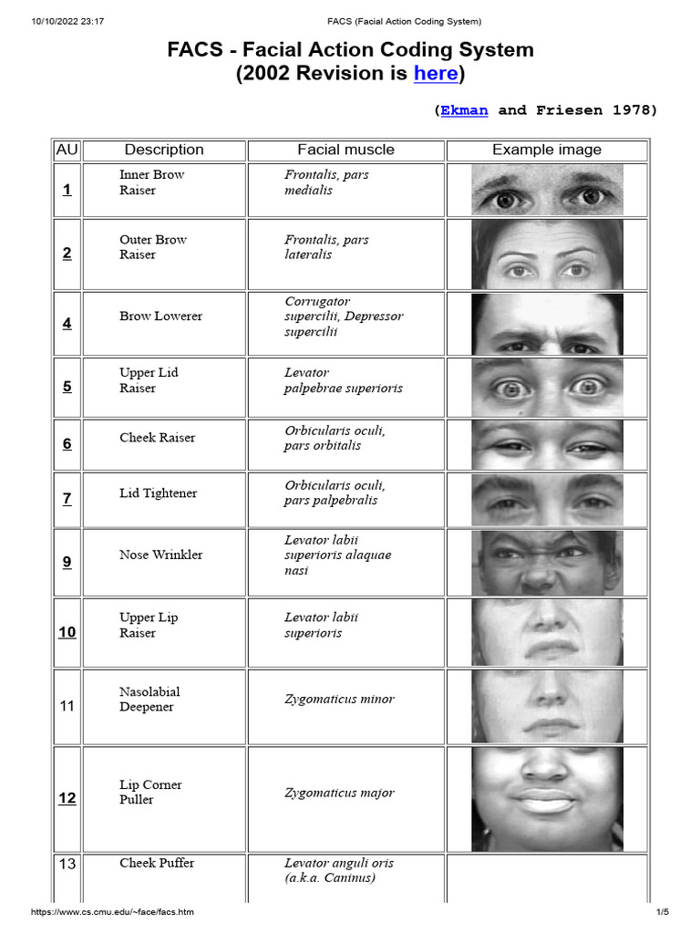 FACS (Facial Action Coding System) | Download Free PDF | Lip | Soft Tissue