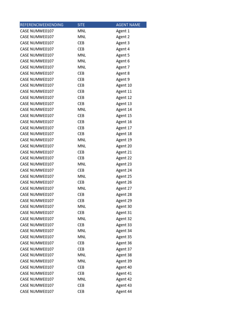 RAW DATA - Sample | PDF | Internet Access | Information Age