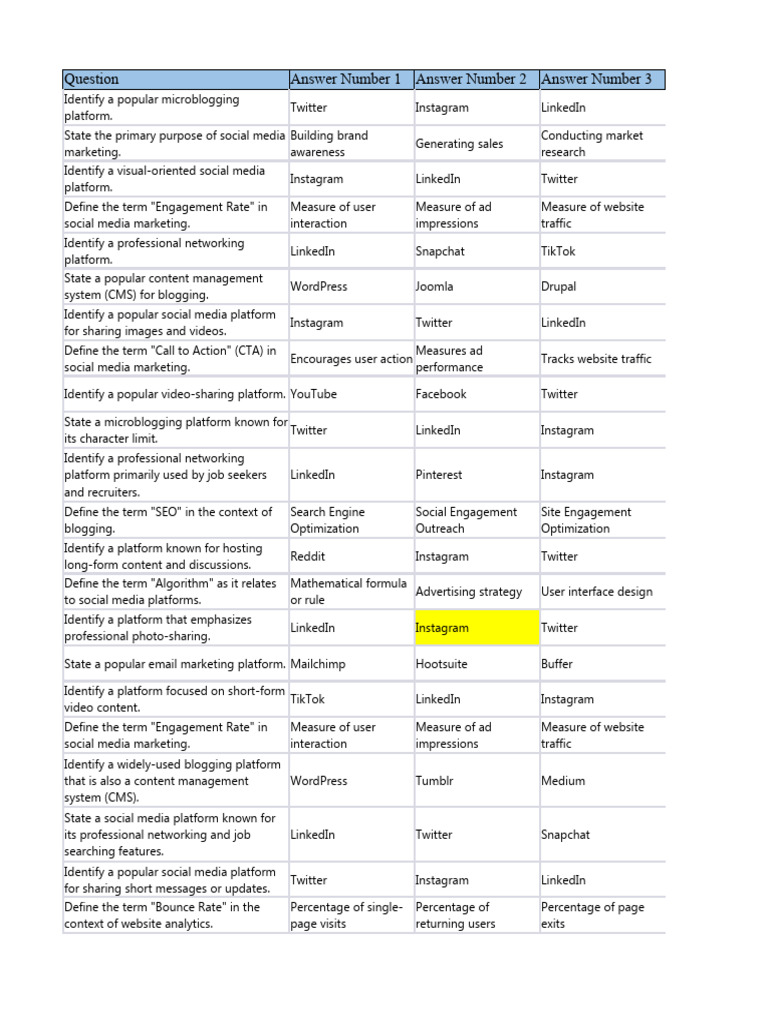 1 Marks SM Fina MCQ | PDF | Popular Culture & Media Studies | Social Media