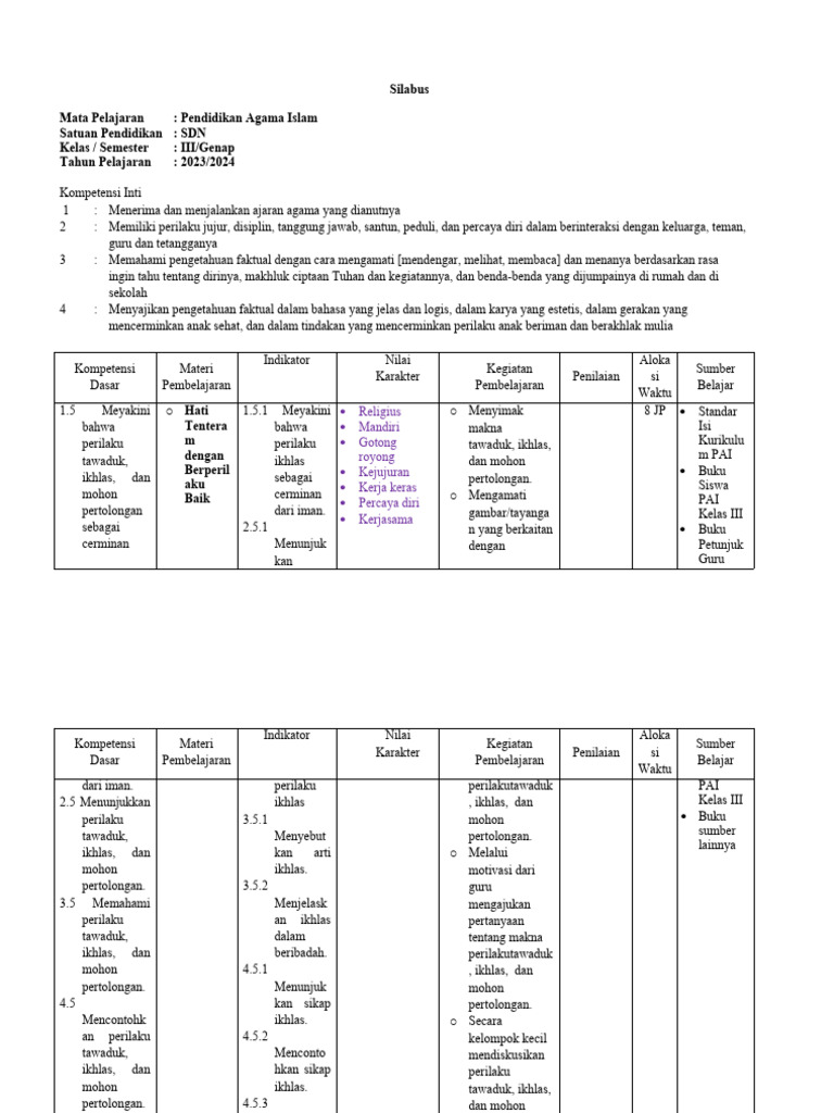 Silabus Semester 2 | PDF