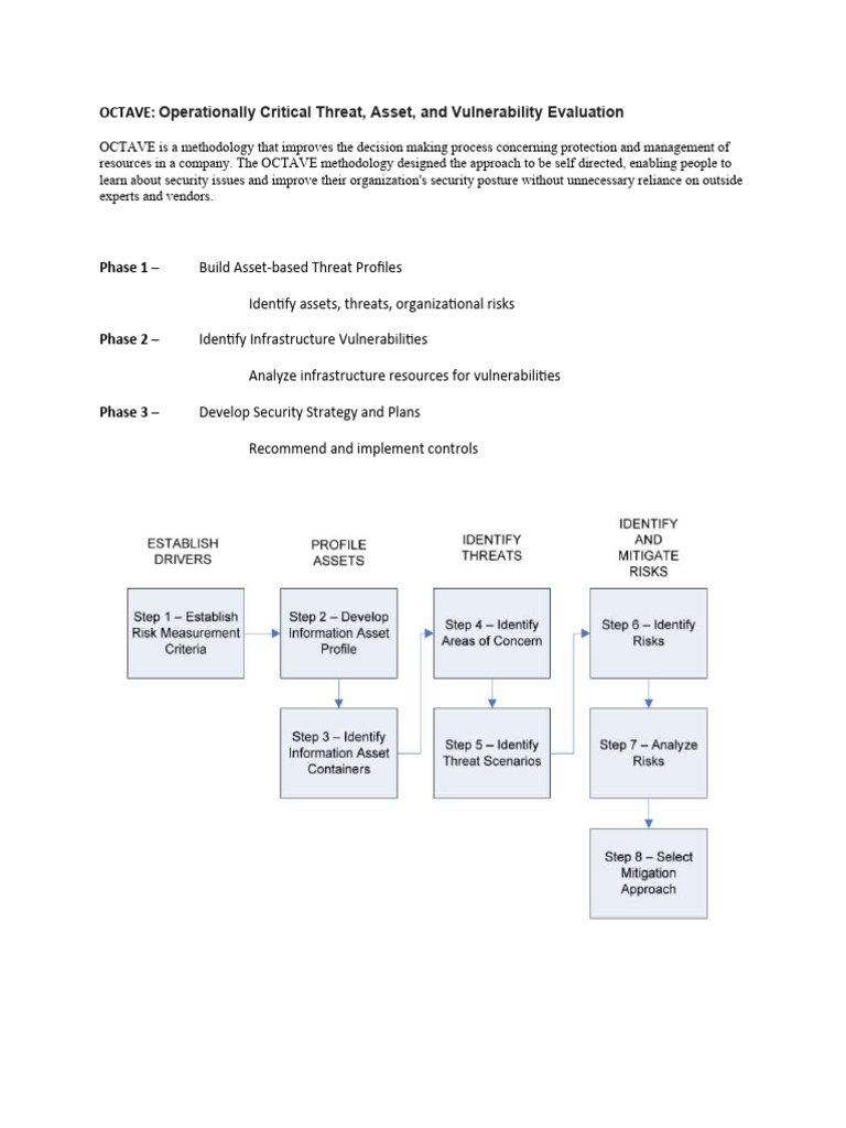 Octave | PDF | Computer Security | Security