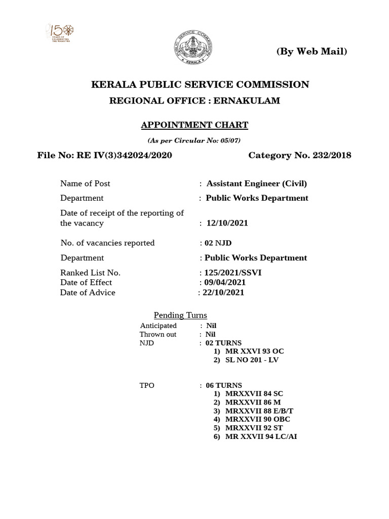 Appointment Chart Asst - Engineer.civil | PDF