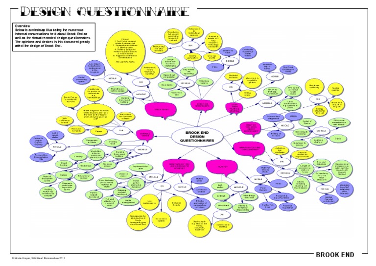 Brook End Design Questionnaire | PDF | Career & Growth | Home & Garden