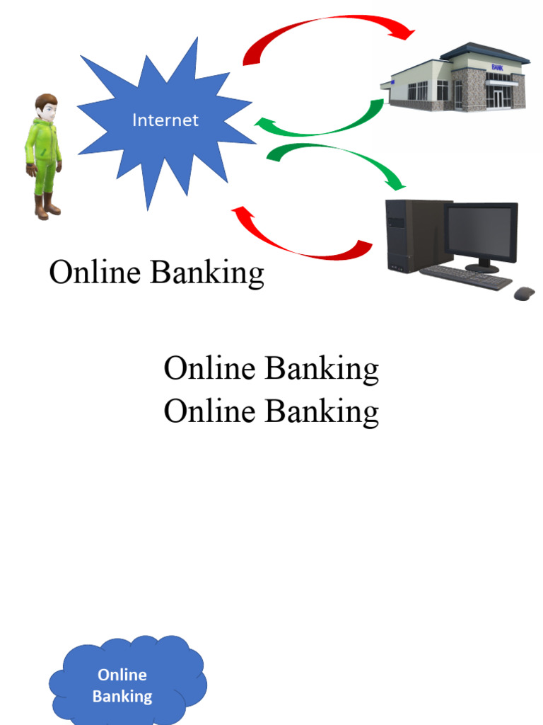 Online Banking | PDF | Computers | Technology & Engineering