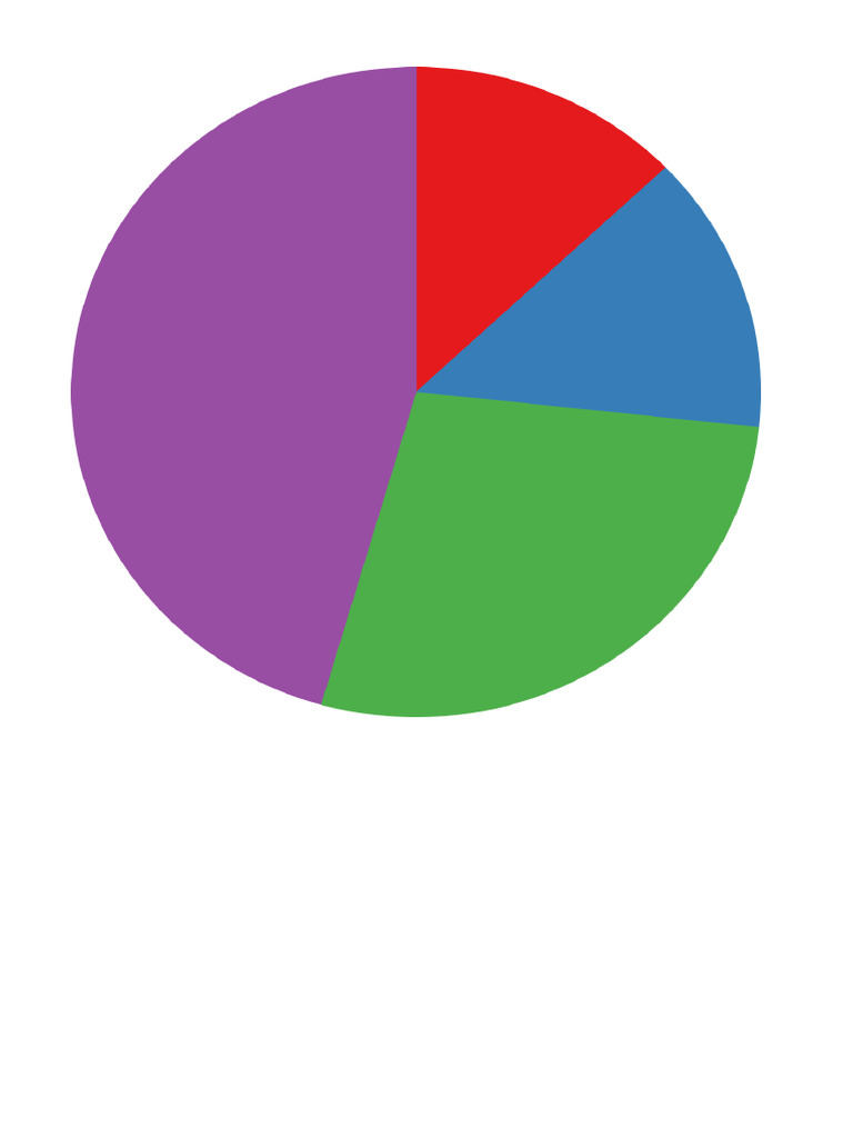 Diagrama Circular | PDF
