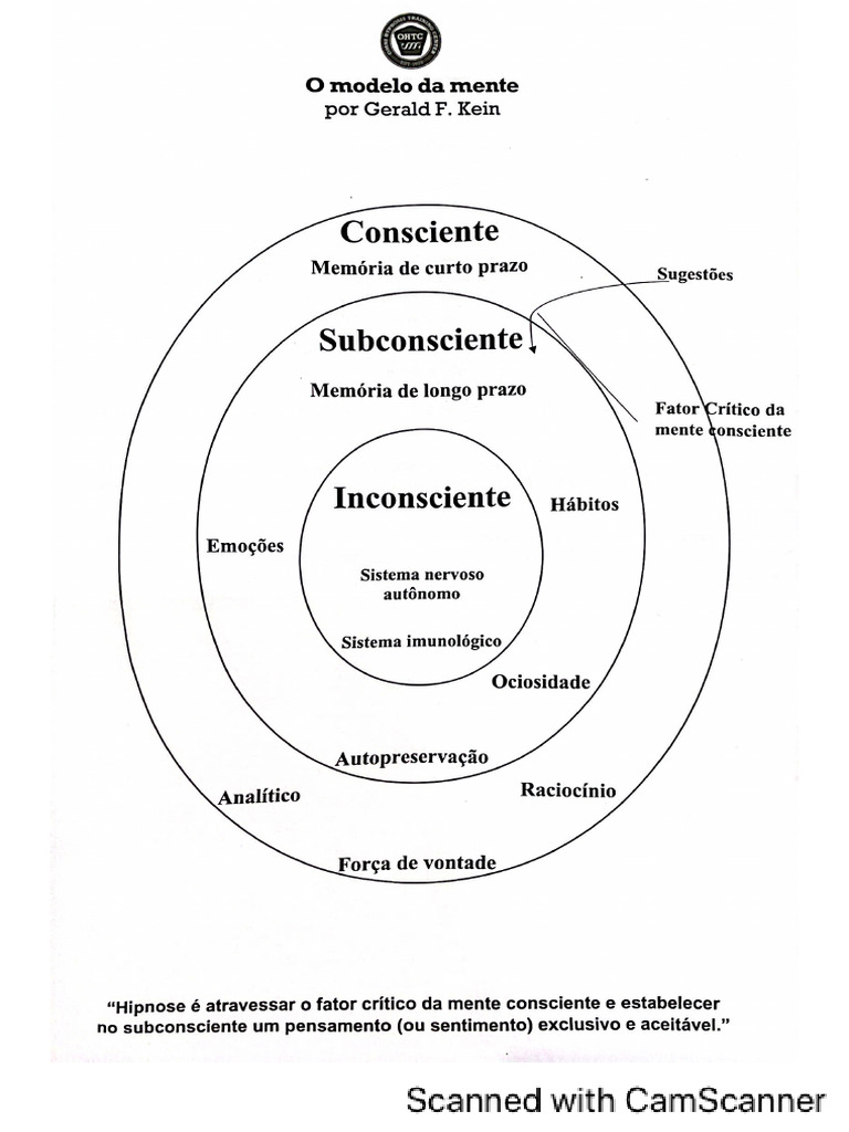 Modelo Da Mente | PDF