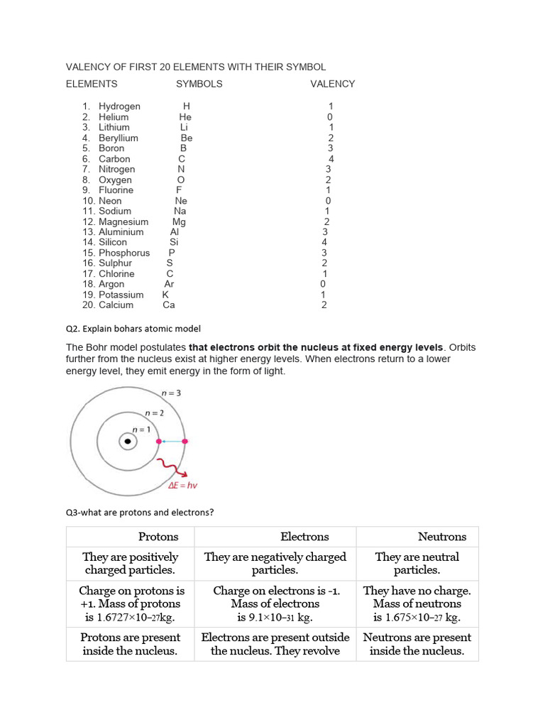 Valency of First 20 Elements | PDF