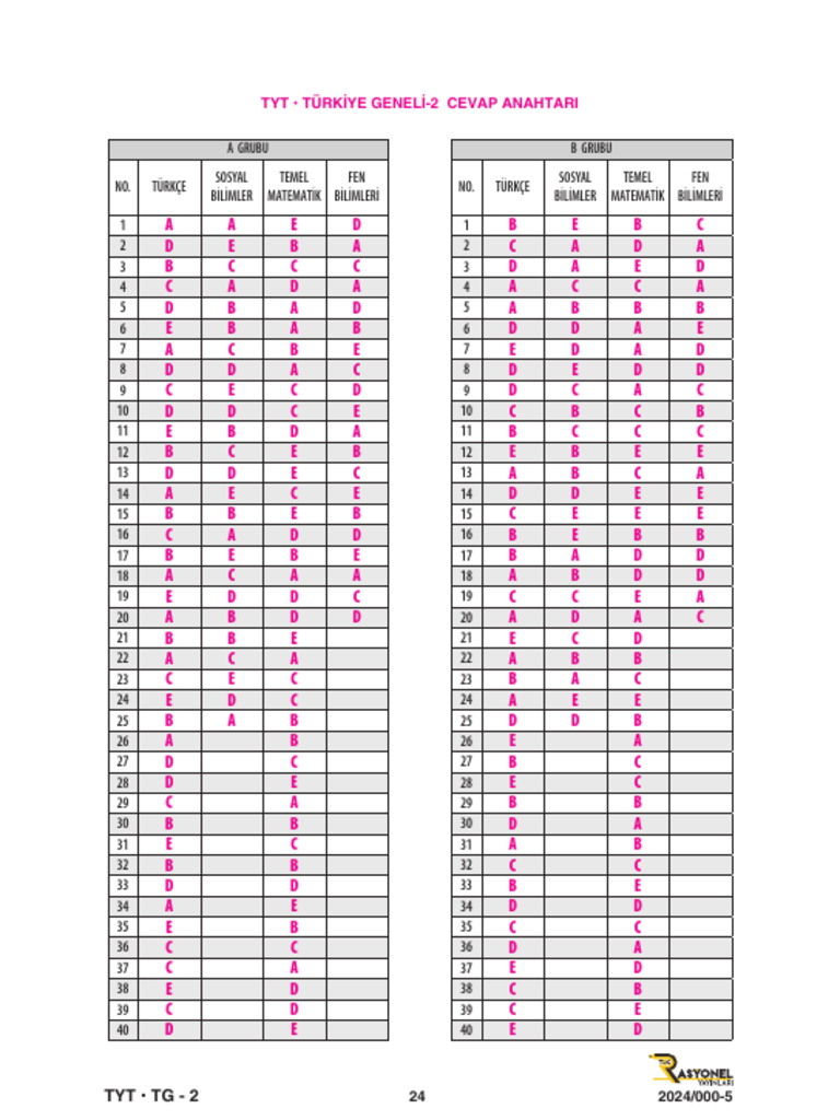 Rasyonel Yayinlari Tyt Turkiye Geneli 2 Cevap Anahtari 20240005 - Cevap Anahtarlari - g9459 ...